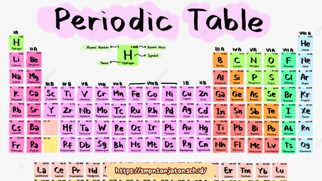 Tips Menghafalkan Tabel Periodik Kimia - SMP NEGERI 1 ANJATAN
